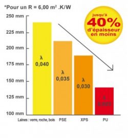 L’ISOLANT POLYURÉTHANE RIGIDE : UN MATÉRIAU D’EXCELLENCE : SNPU